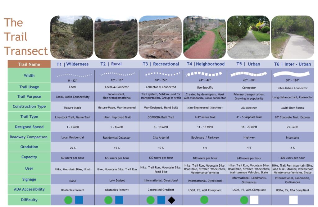 Welcome to The Trail Transect - The Trail Transect