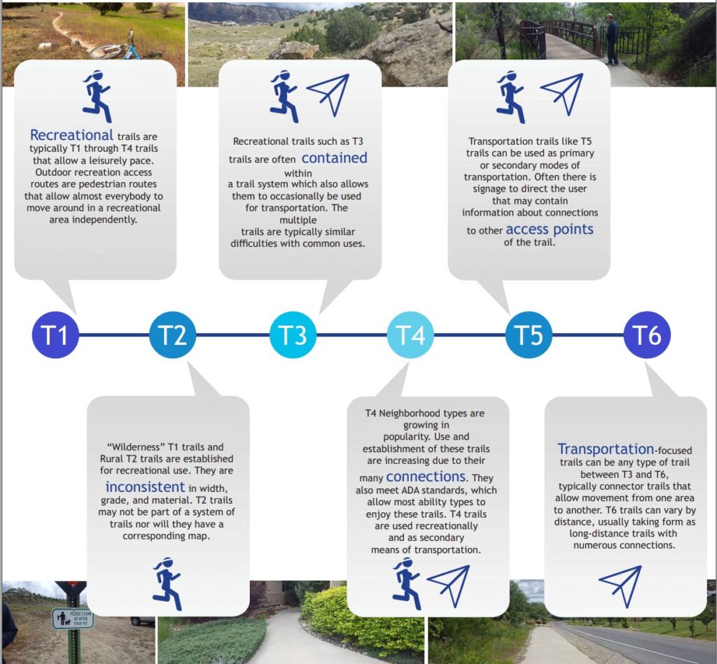 Elements of the Transect - The Trail Transect